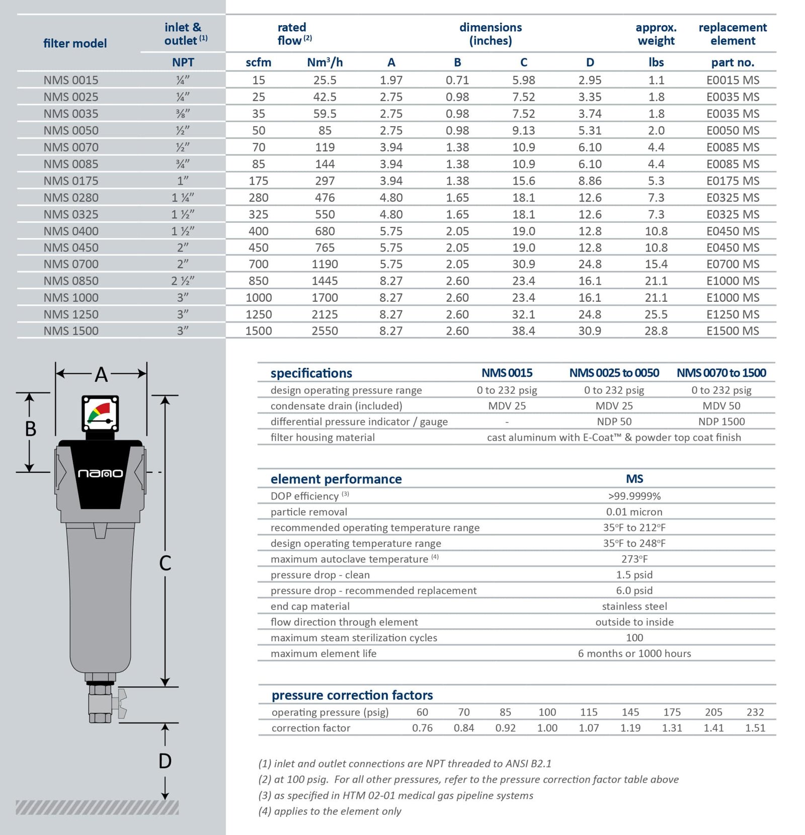 NANO F1 Medical Sterile Filters - Air Filter & Accessories